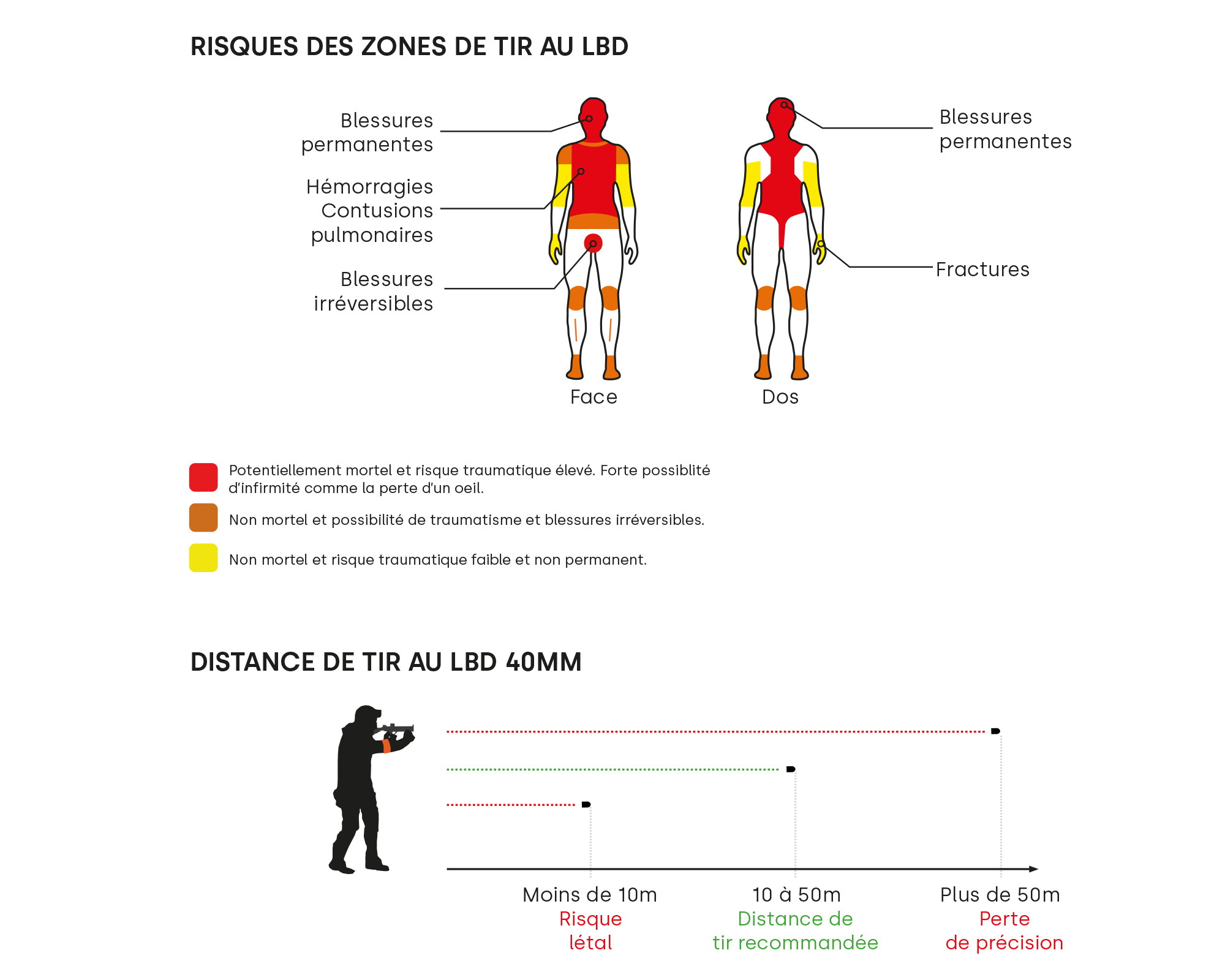 LBD 40 mm Alsetex Cougar 40 - Maintien de l'ordre