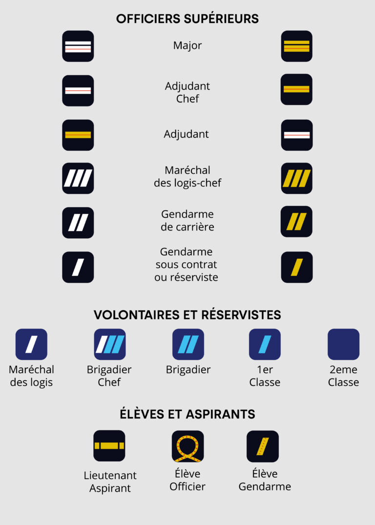 Grades - Maintien de l'ordre