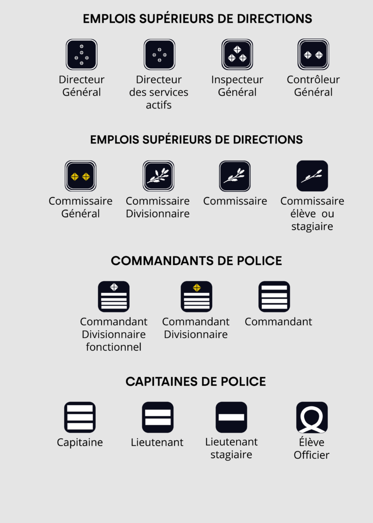 Grades - Maintien de l'ordre