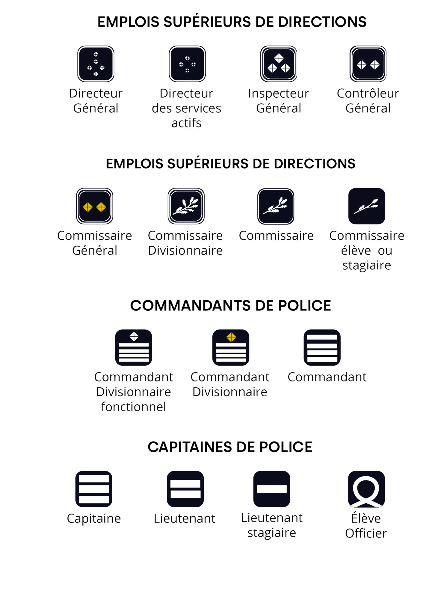 Grades - Maintien de l'ordre