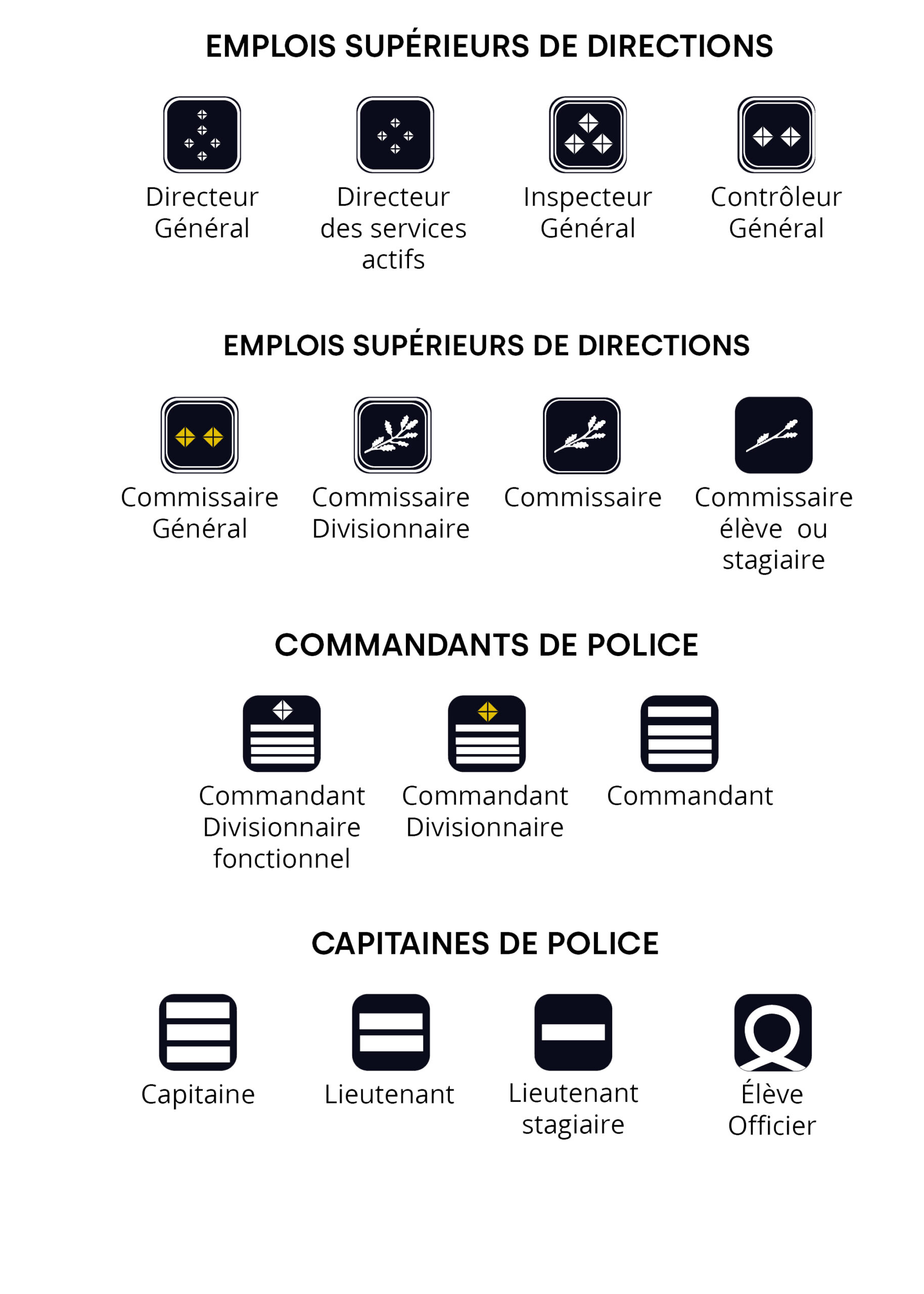 Grades - Maintien de l'ordre